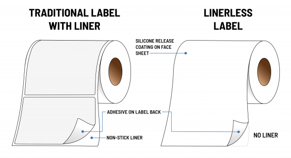 Abbott Label Introduces Linerless Labels for a Sustainable Future
